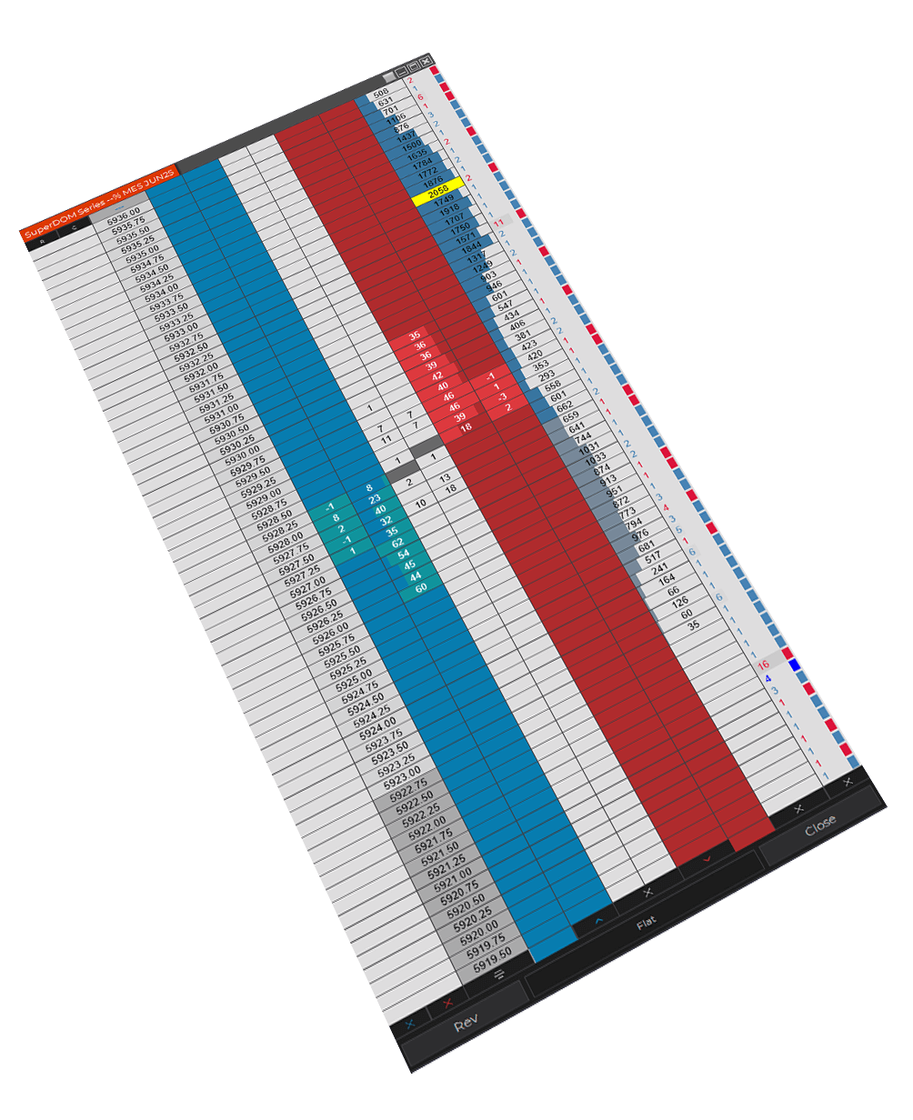 SuperDOM Series v4 - Lightning Fast DOM for NinjaTrader®