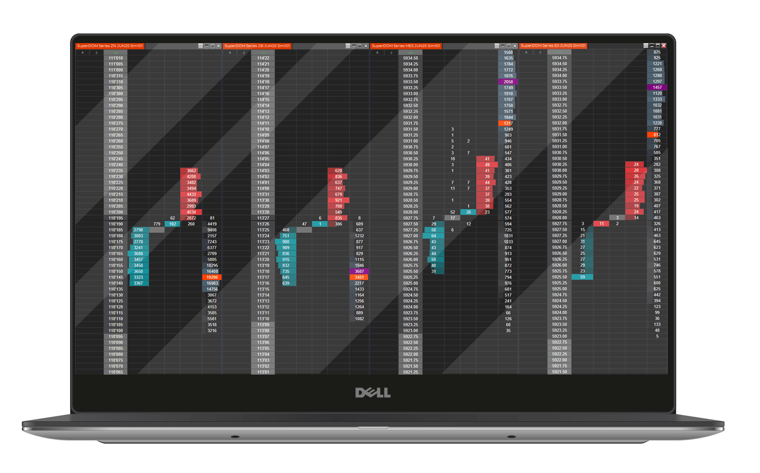 SuperDOM Series v4 - Lightning Fast DOM for NinjaTrader®